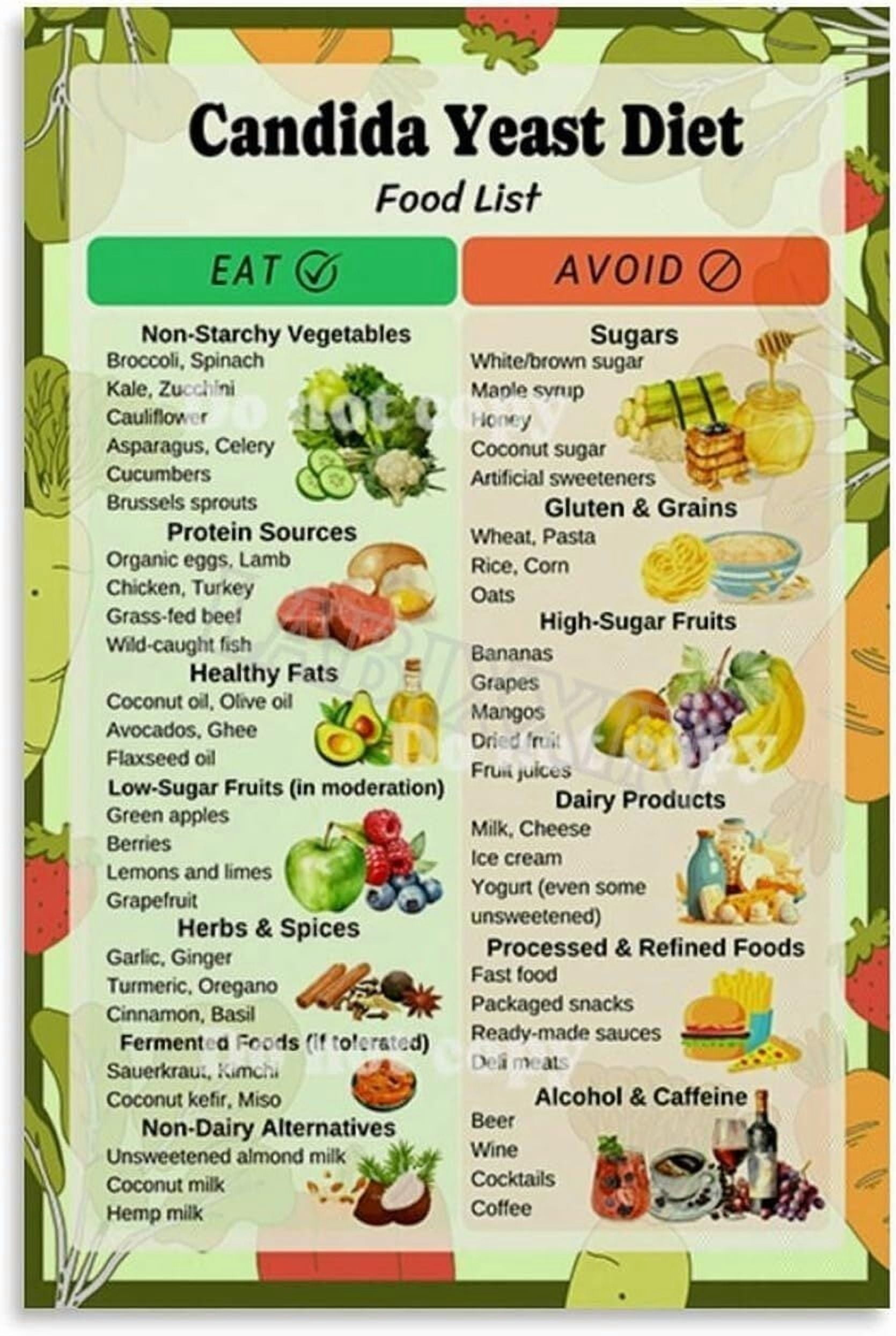 Candida Yeast Food List Poster Healthy Diet Kitchen Wall Decor Wall Art ...