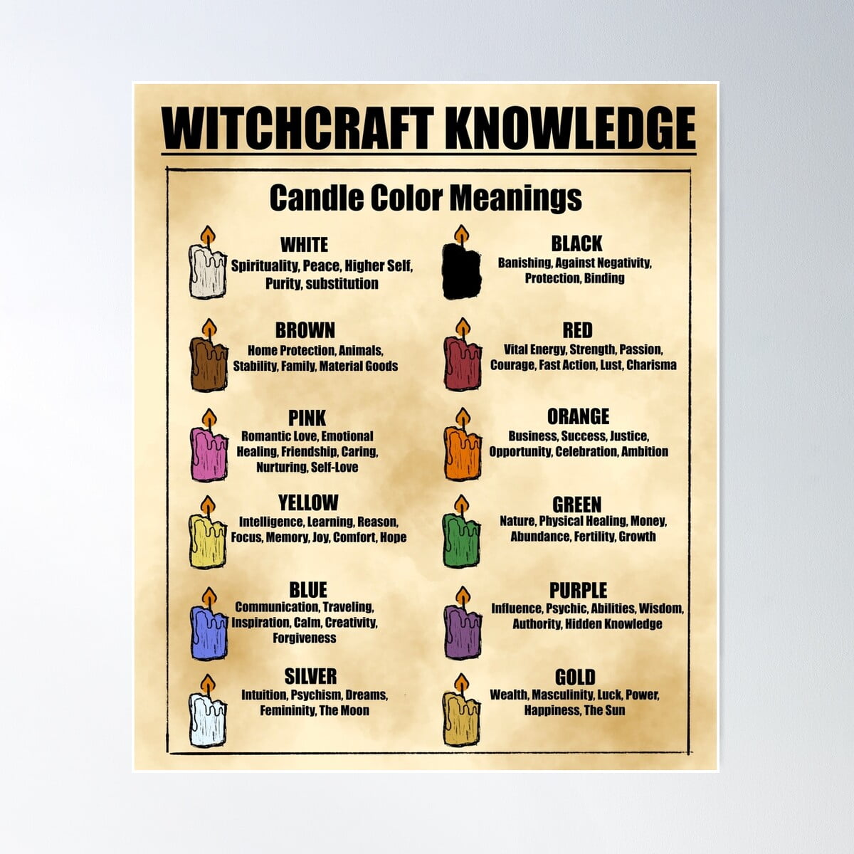 Candle Color Meaning Guide Poster Wall Art Modern Wall Decor For Living ...