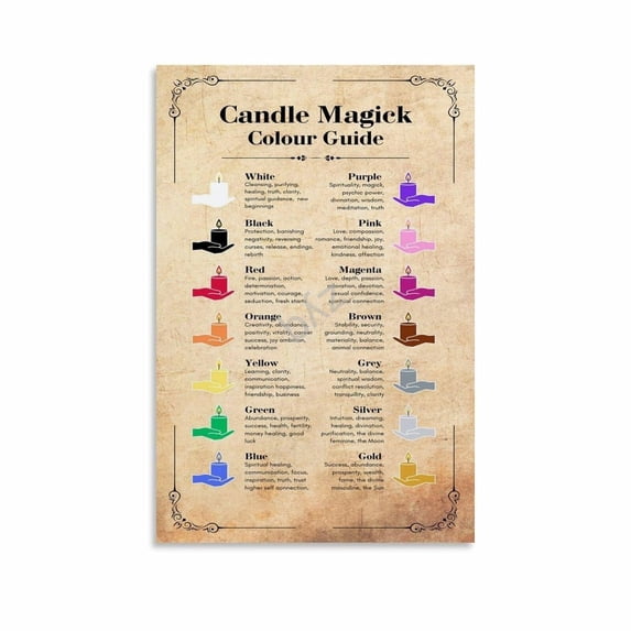 Candle Magic Colour Meaning Guide Poster (5) Canvas for Living Room ...