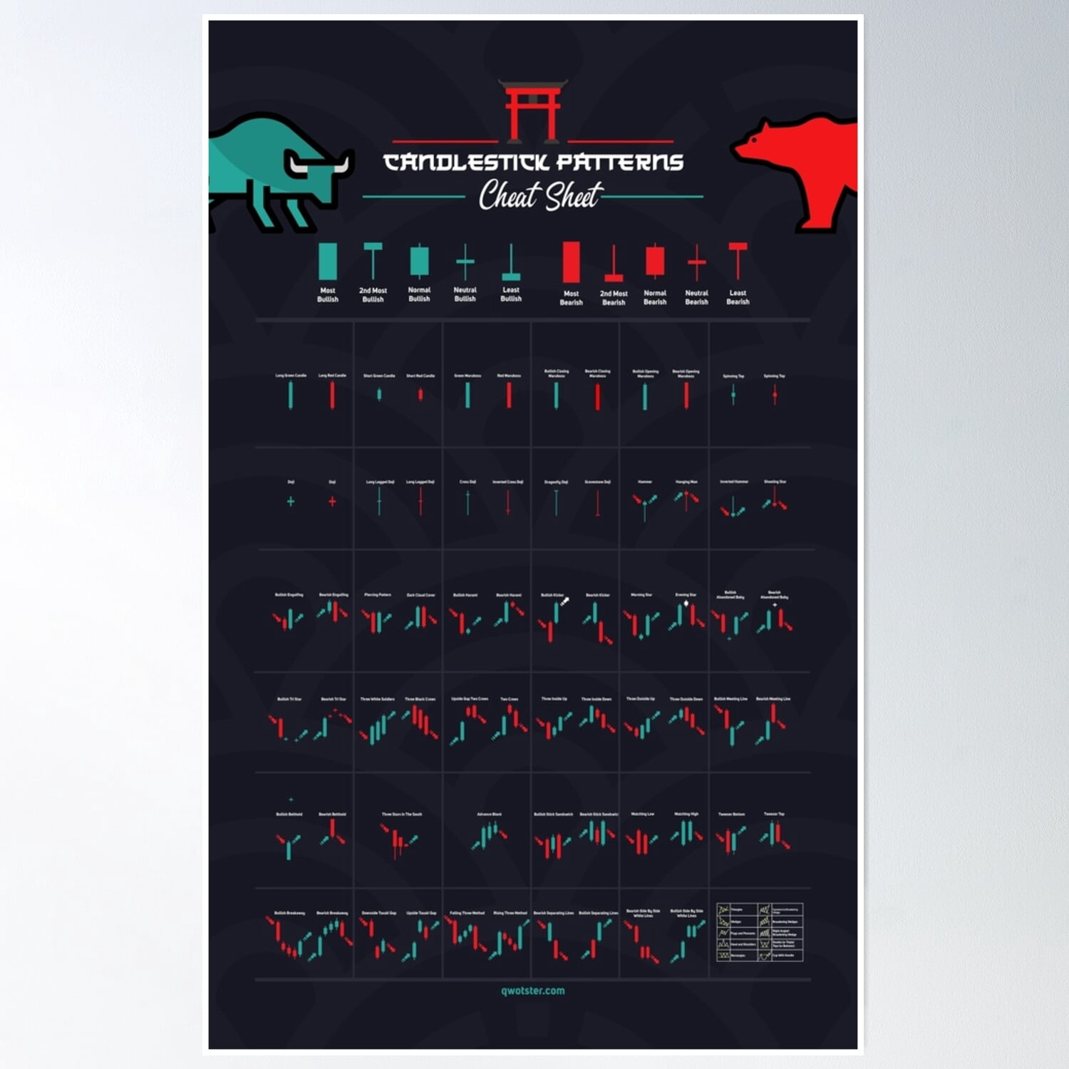 Candlestick Patterns Cheat Sheet - Trading Poster Wall Art, Modern Wall ...
