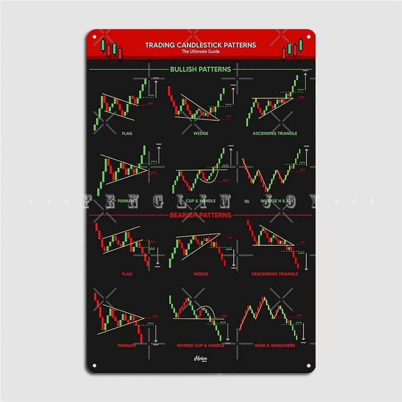 Candlestick Patterns For Traders Ultimate Guide Poster Metal Plaque ...