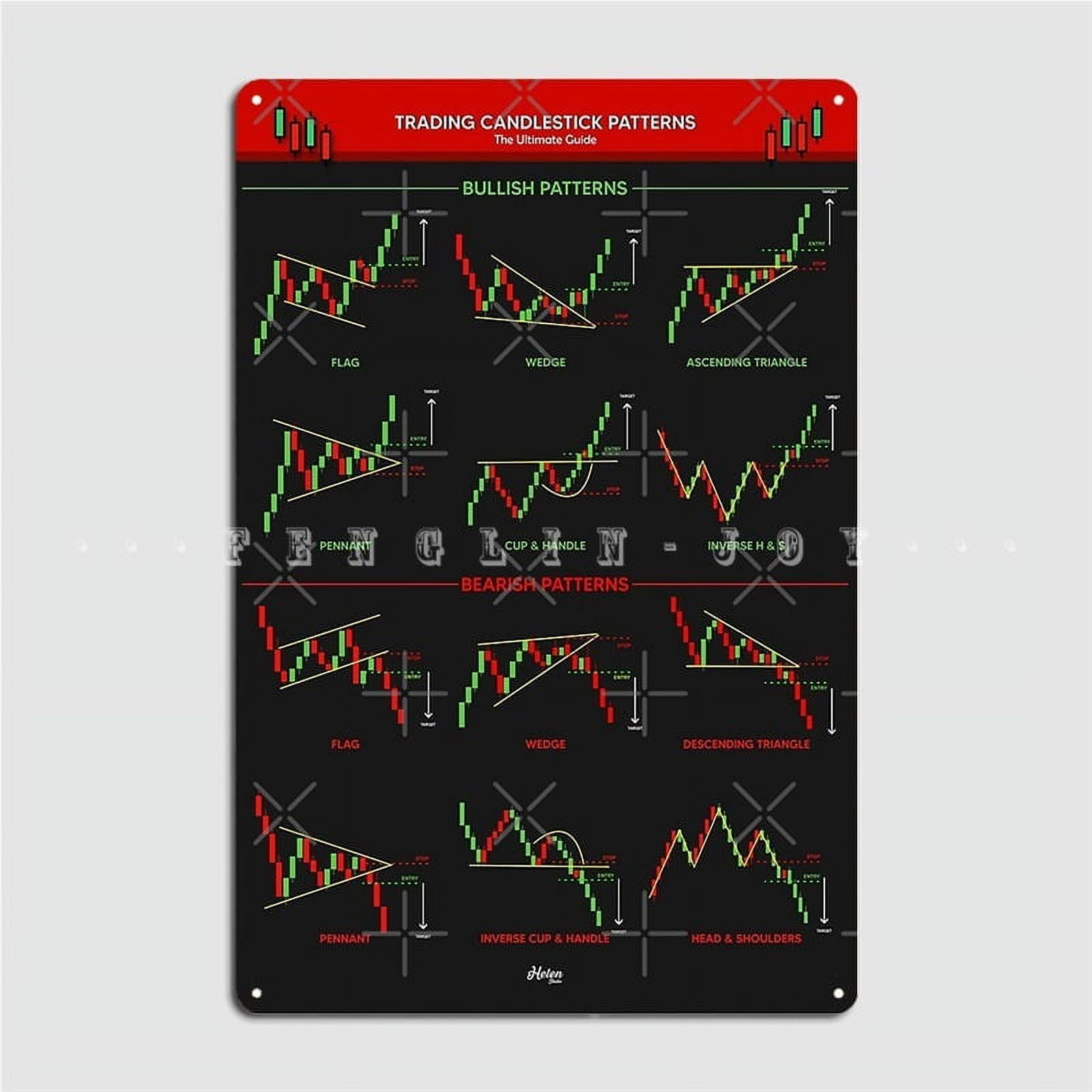 Candlestick Patterns For Traders Ultimate Guide Poster Metal Plaque Garage Club Mural Painting ...