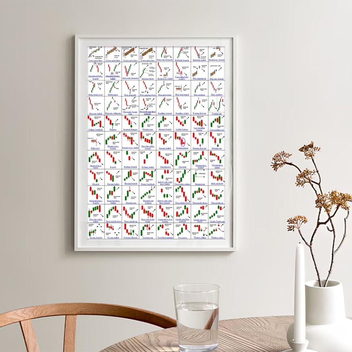 Candlestick Patterns Poster Stock & Crypto Trading Chart Art Home Decor ...