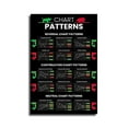 Candlestick Patterns Trading Poster, Reversal Continuation Neutral ...