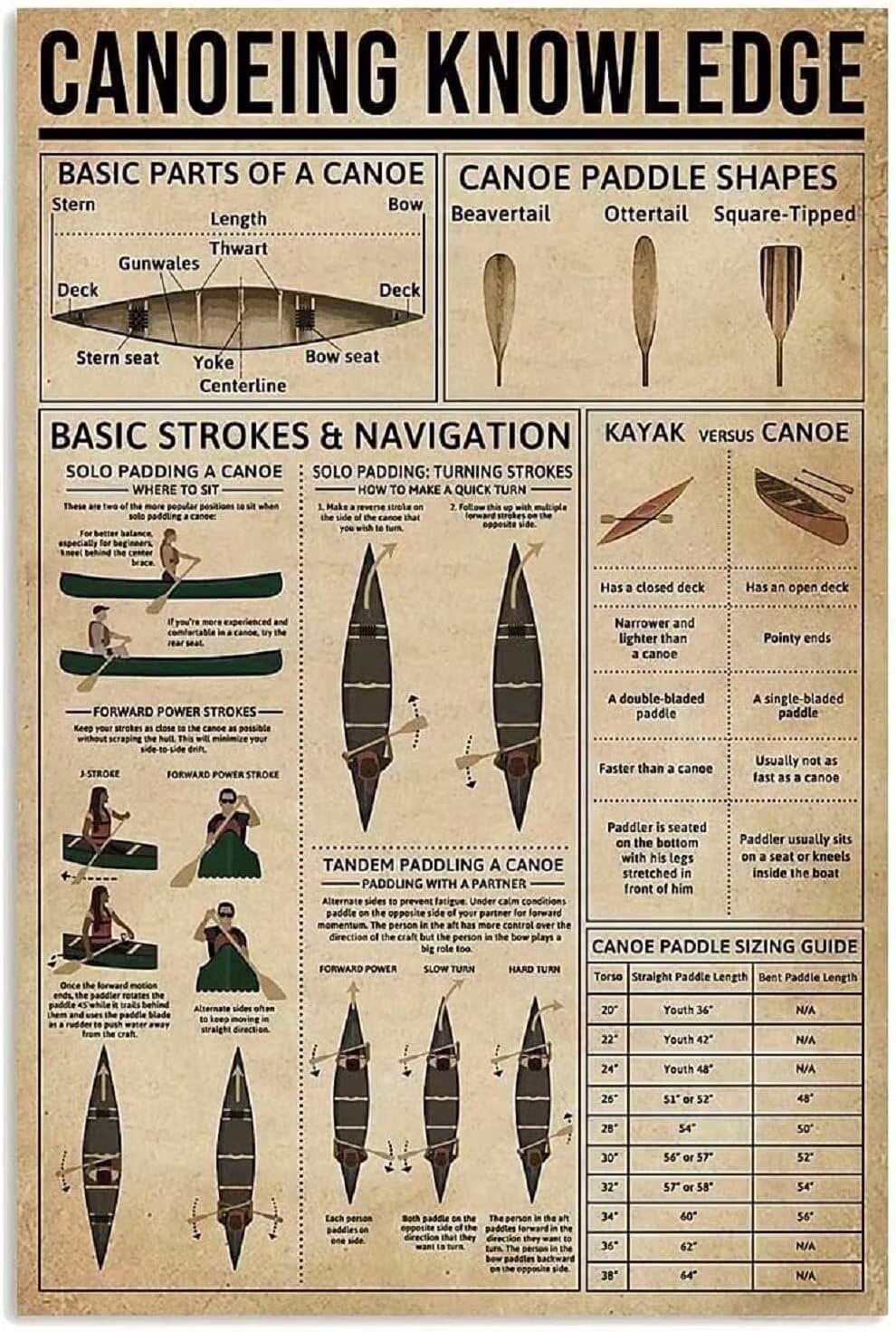 Canoeing Knowledge Vintage Metal Tin Sign Canoe Paddle Shapes Metal ...