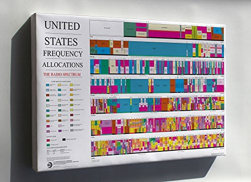 Canvas 24x36; United States Radio Spectrum Frequency Allocations Chart ...
