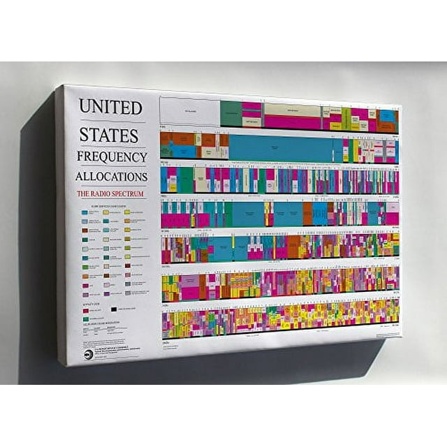 Canvas 24x36; United States Radio Spectrum Frequency Allocations Chart ...