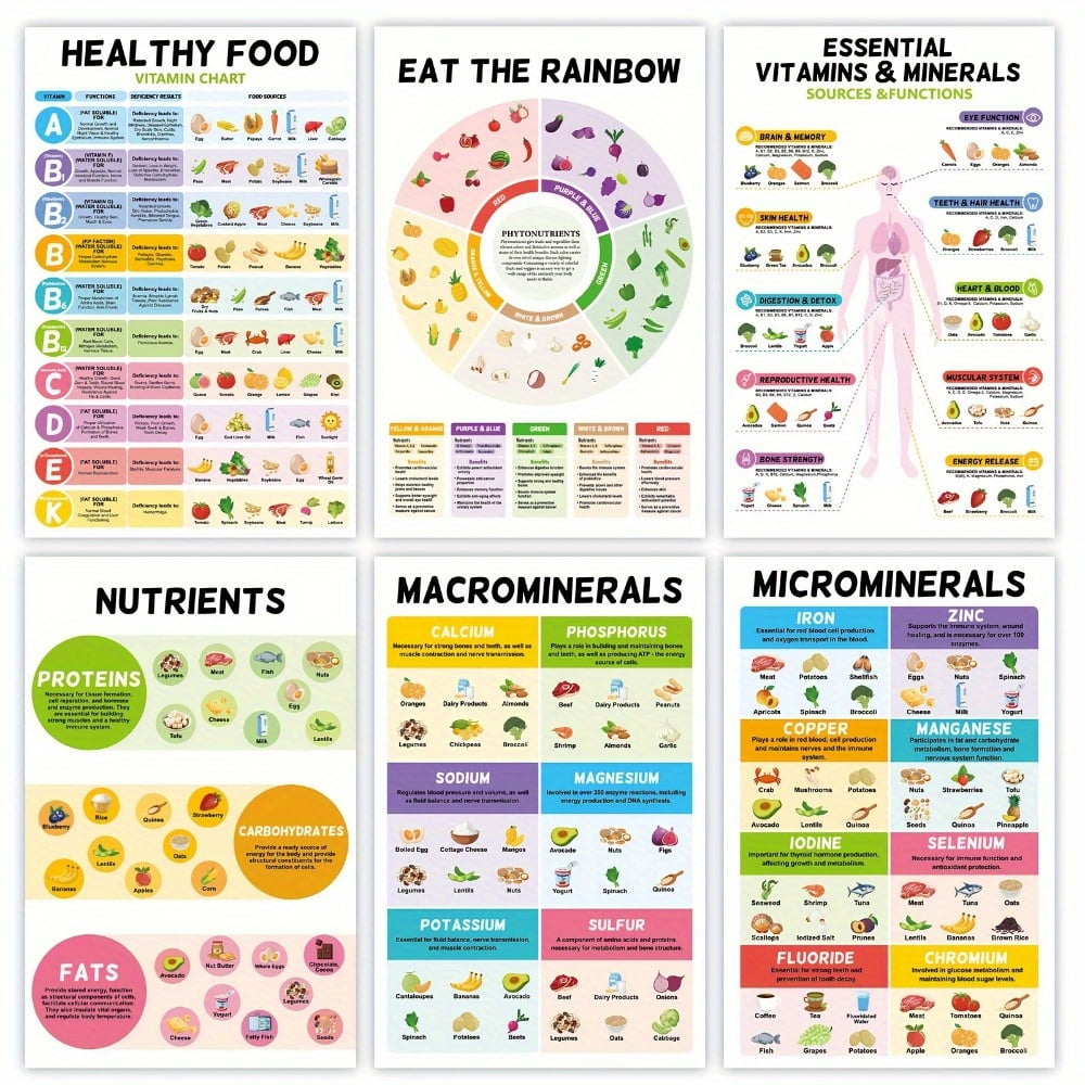 Canvas Poster Unframes(6pcs 1Set), Vitamins And Minerals Healthy Foods ...