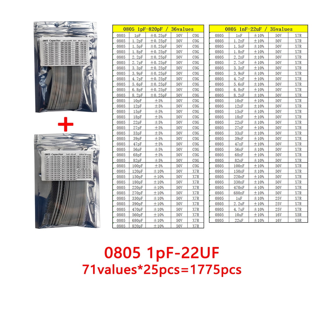 Capacitor kit 0201 0402 0603 0805 1206 smd Capacity package each value ...