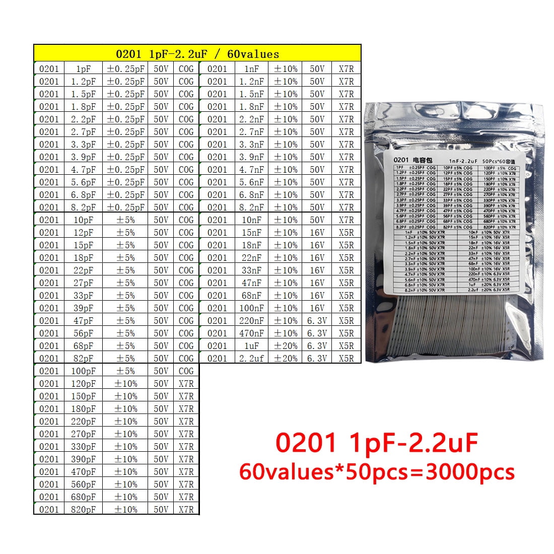 Capacitor kit 0201 0402 0603 0805 1206 smd Capacity package each value ...
