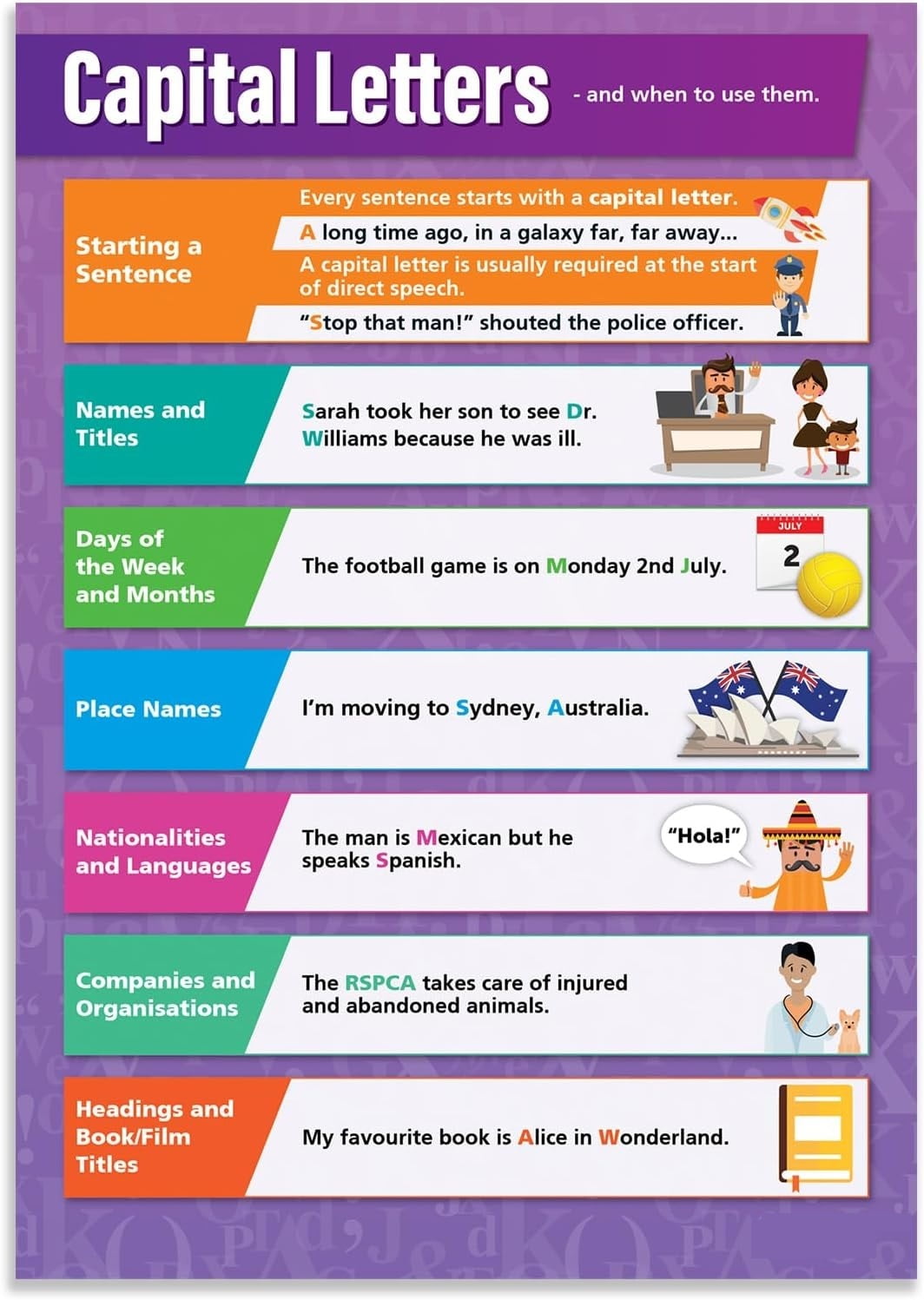 Capital Letters English Classroom PosterEnglish Language Arts Middle ...