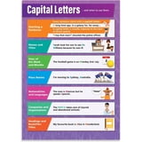 Capital Letters English Classroom PosterEnglish Language Arts Middle ...