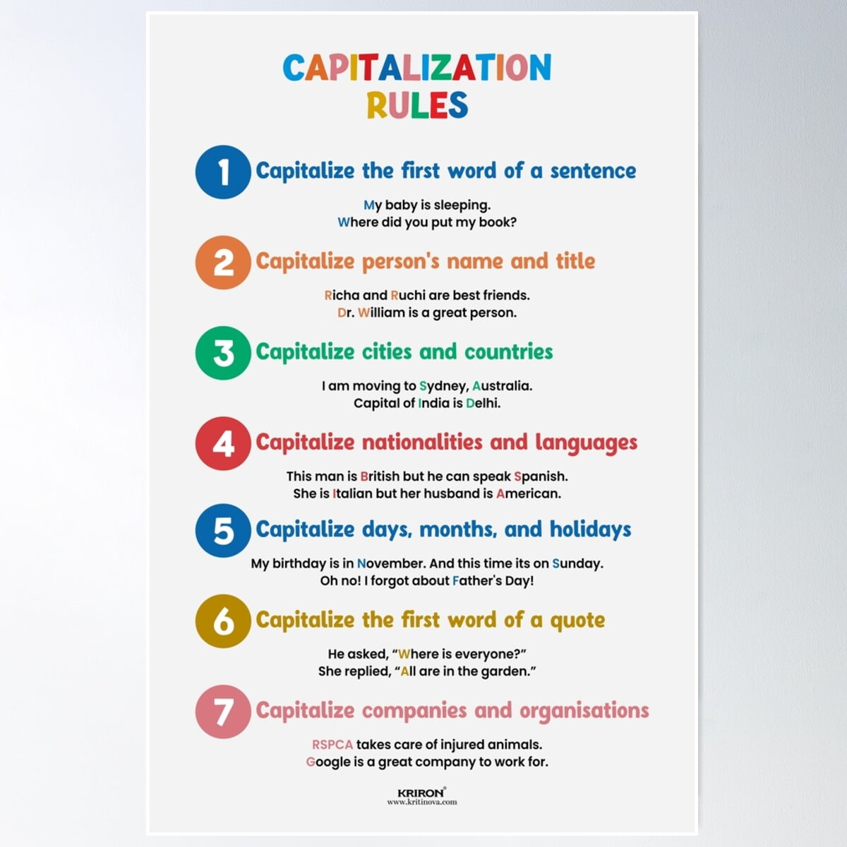 Capitalization Rules, English Grammar Poster Wall Art, Modern Wall ...