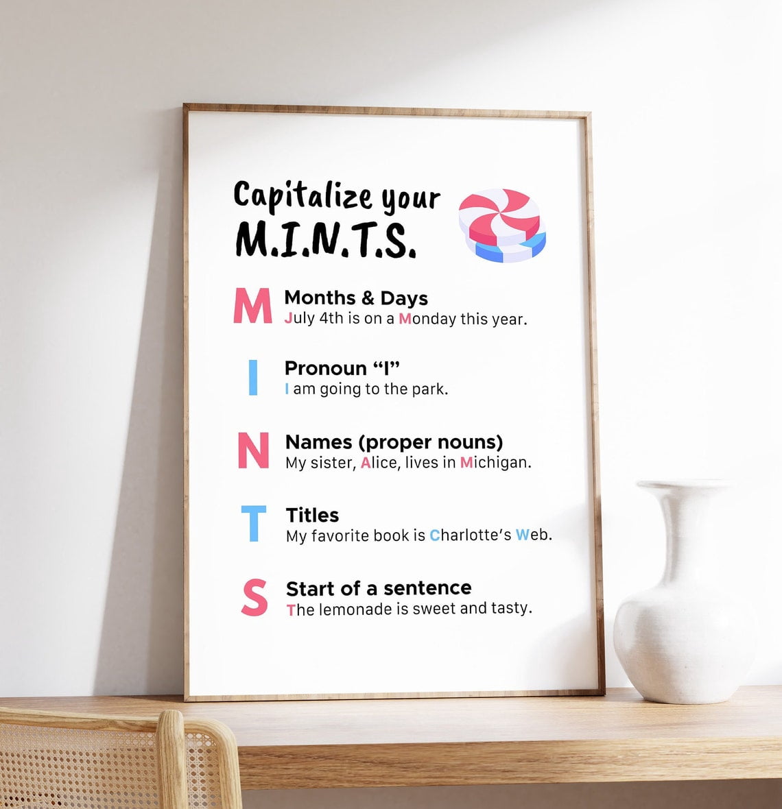 Capitalize Your MINTS Poster Capitalization Rules Grammar Educational ...