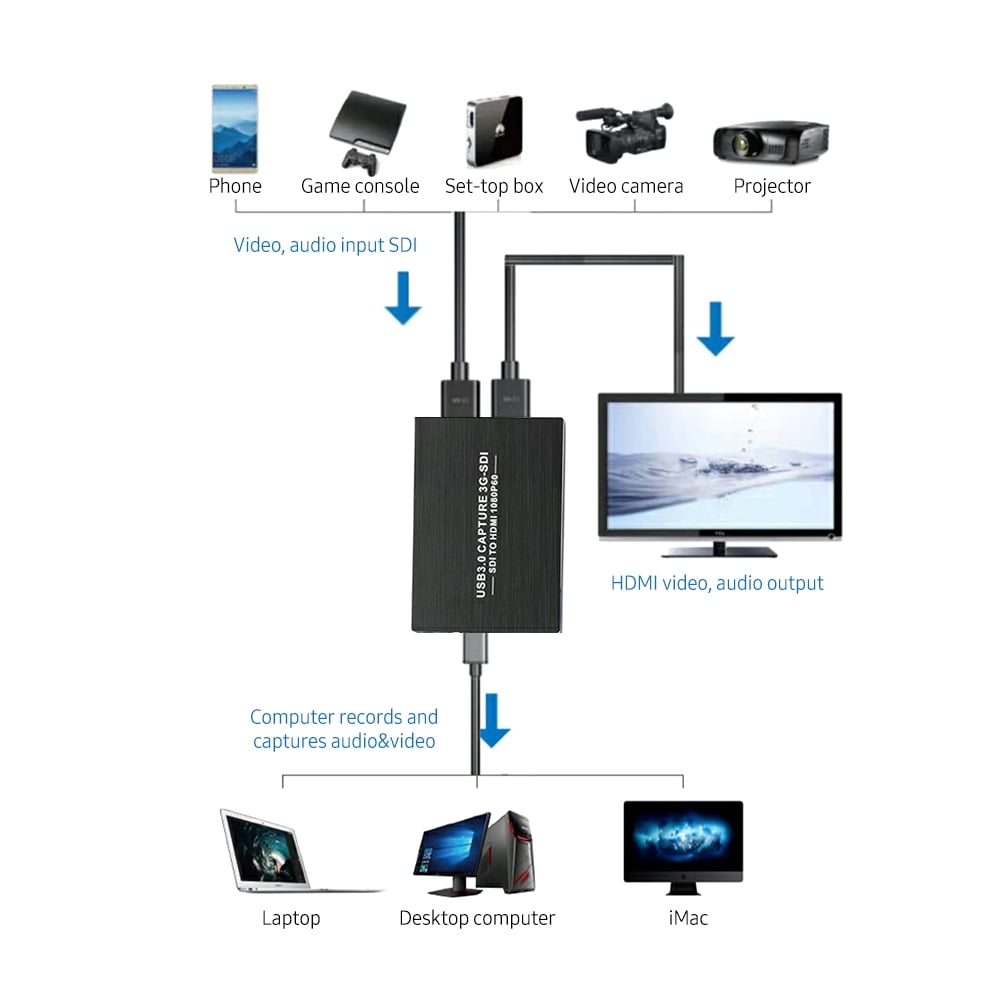 Capture Card, 1080p Video Capture Usb3.0 Sdi To Adapter Usb3.0 1080p ...