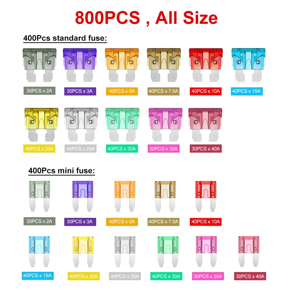 Car Fuse Kit,Set Auto Fuse Auto Fuse With Car Fuse Kit Fuse With Box ...