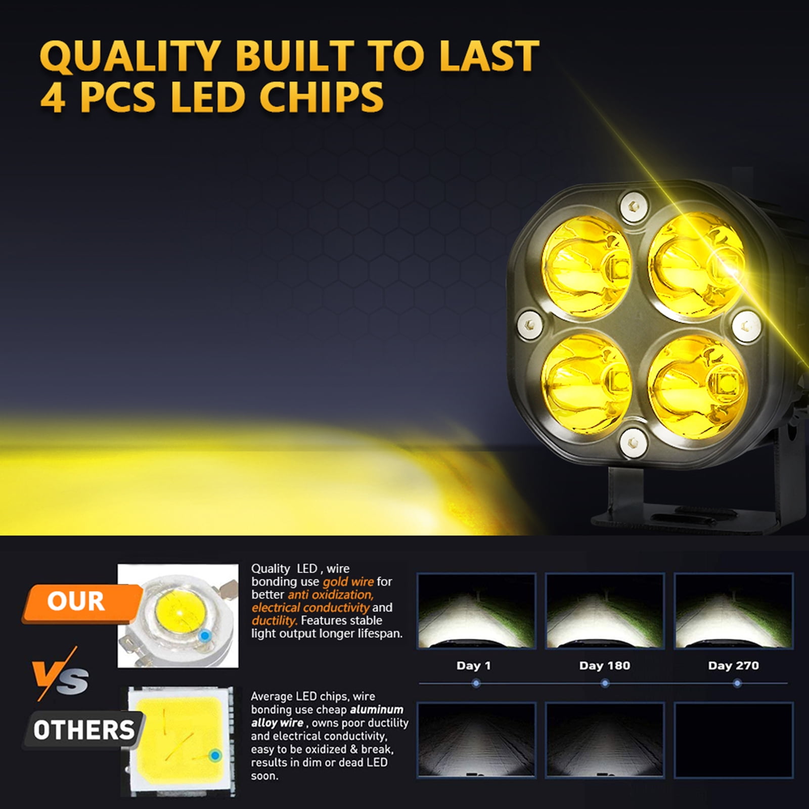 Car Headlight,Led Work 3-inch Car Atv Flood Led Boat Led Auxiliary Lamp ...