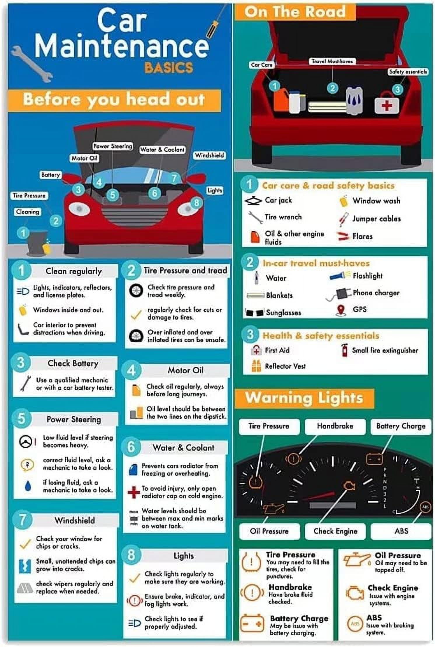 Car Maintenance Basics Knowledge Metal Sign Garage Decor Plaque Auto ...