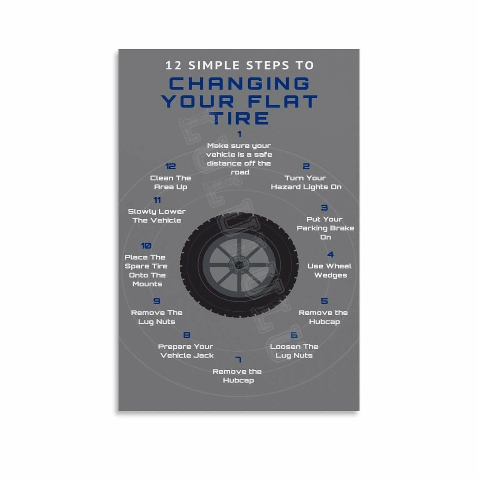 Car Tire Changing Guide Poster Auto Repair Shop Wall Art (1) Canvas ...