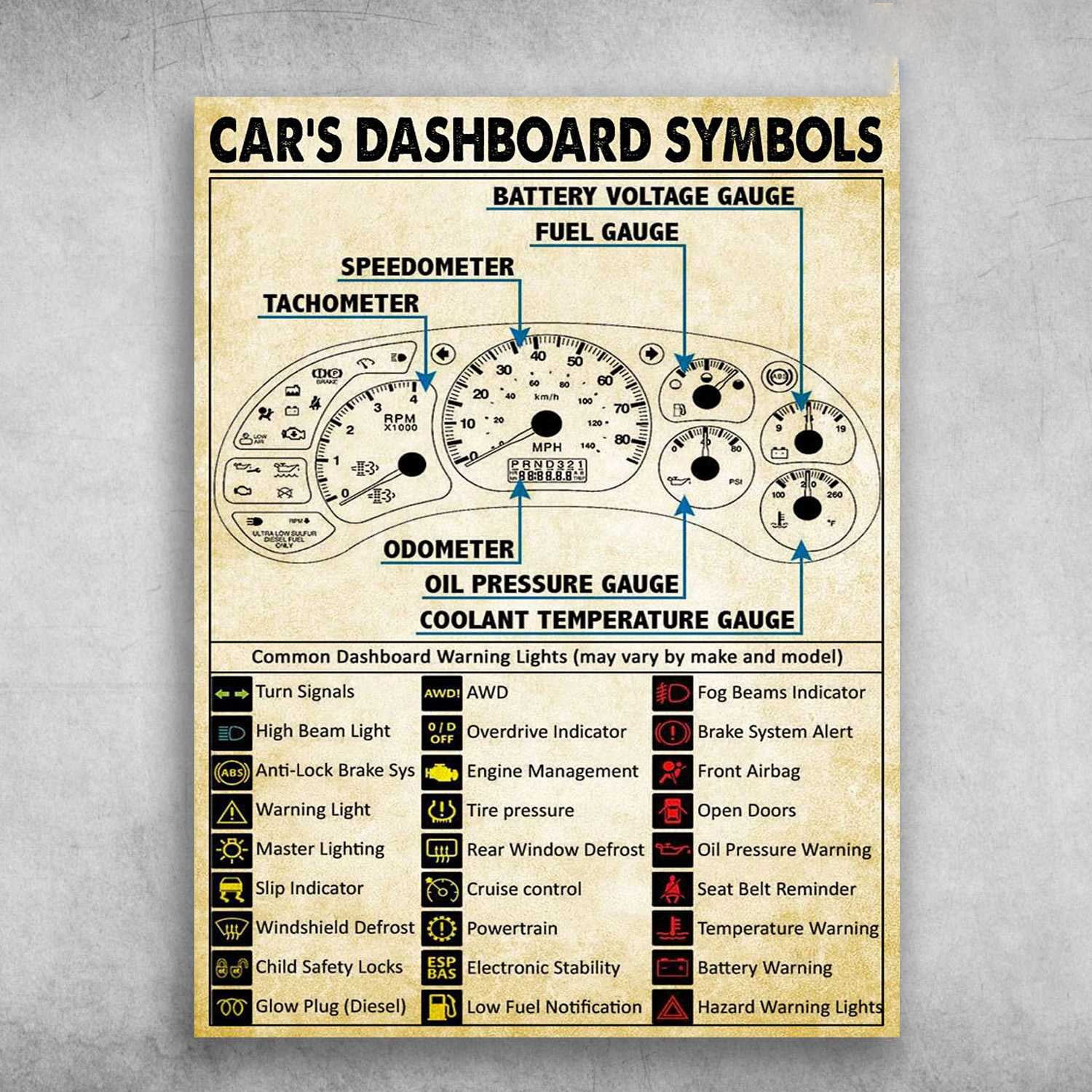 Car's Dashboard Symbols, Battery Voltage Gauge, Fuel Gauge, Speedometer ...