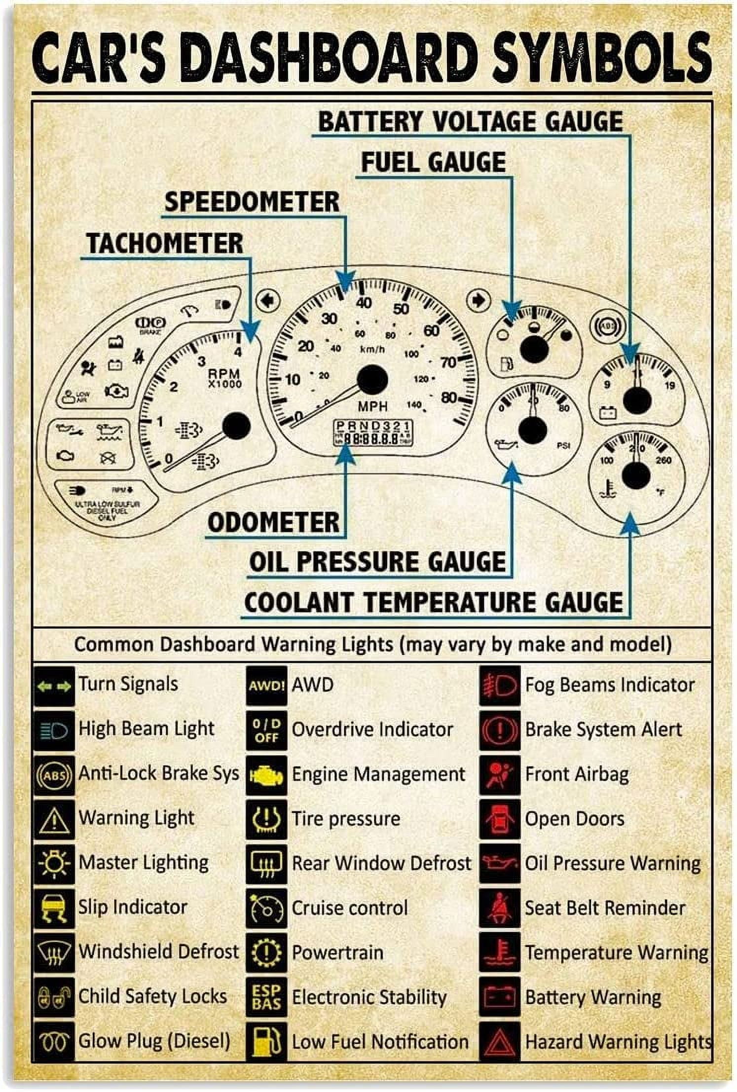 Car's Dashboard Symbols Metal Signs Poster Mechanic Knowledge Retro ...
