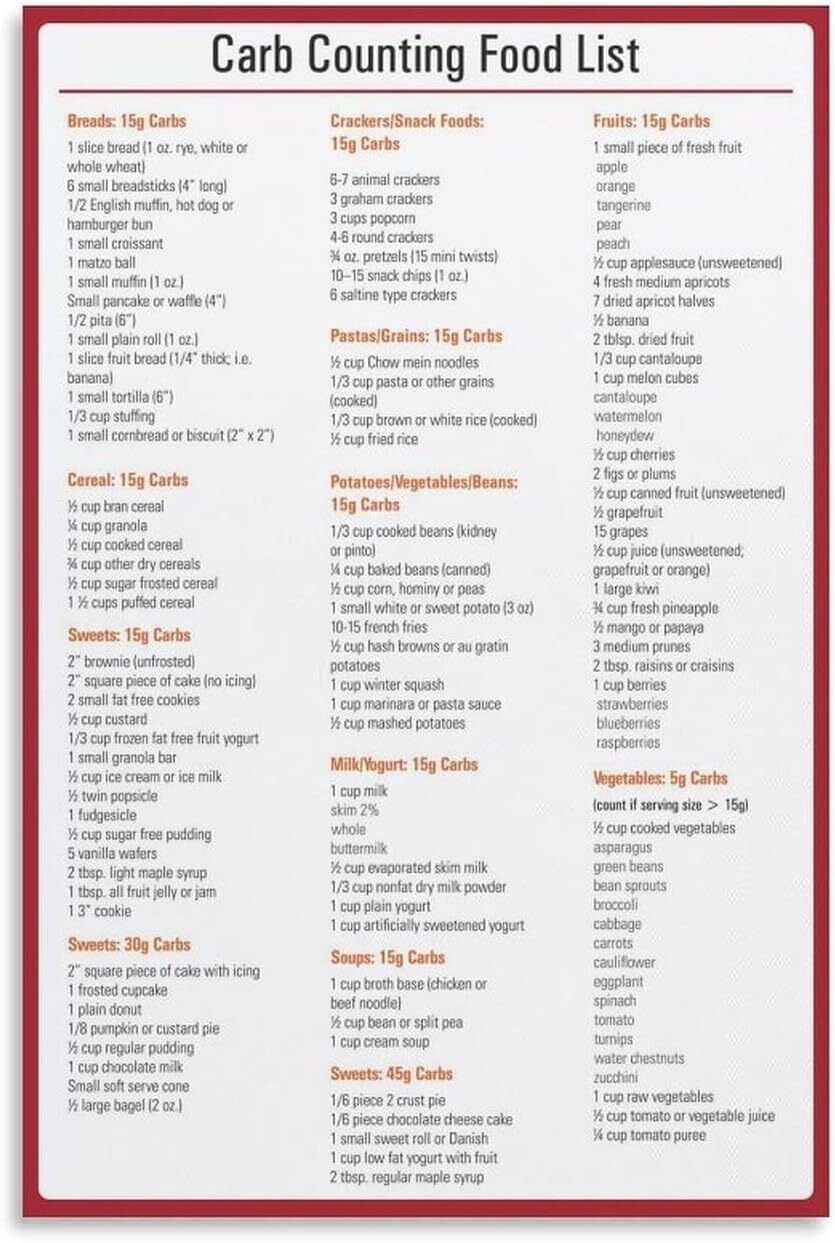 Carb Counting Food List Chart Poster Healthy Eating Knowledge Poster (6 ...