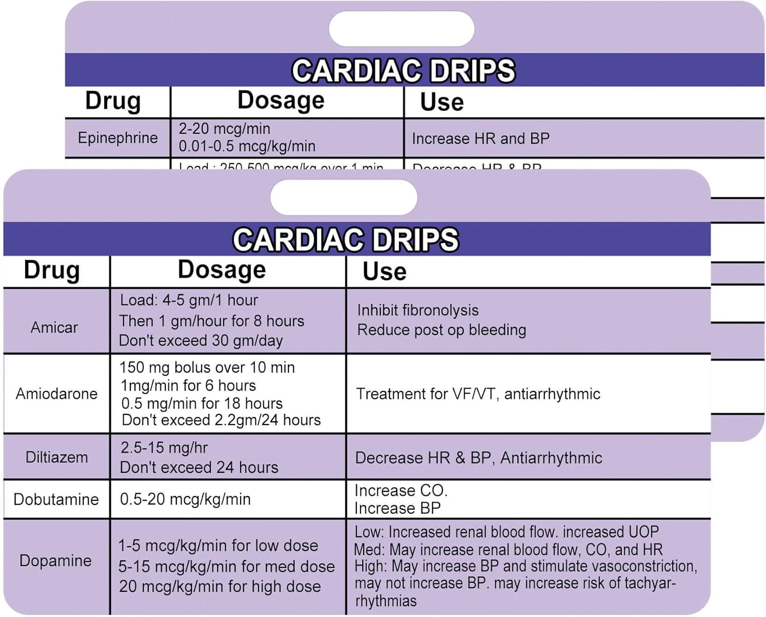 Cardiac Drips Reference Horizontal Badge Card 2x3 Inch Cardiac Badge ...