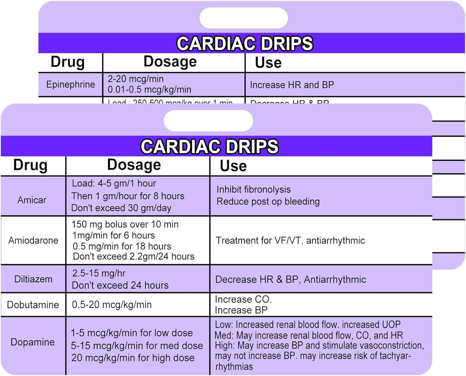 Cardiac Drips Reference Horizontal Badge Cards 2x3 Inch Cardiac Badge ...