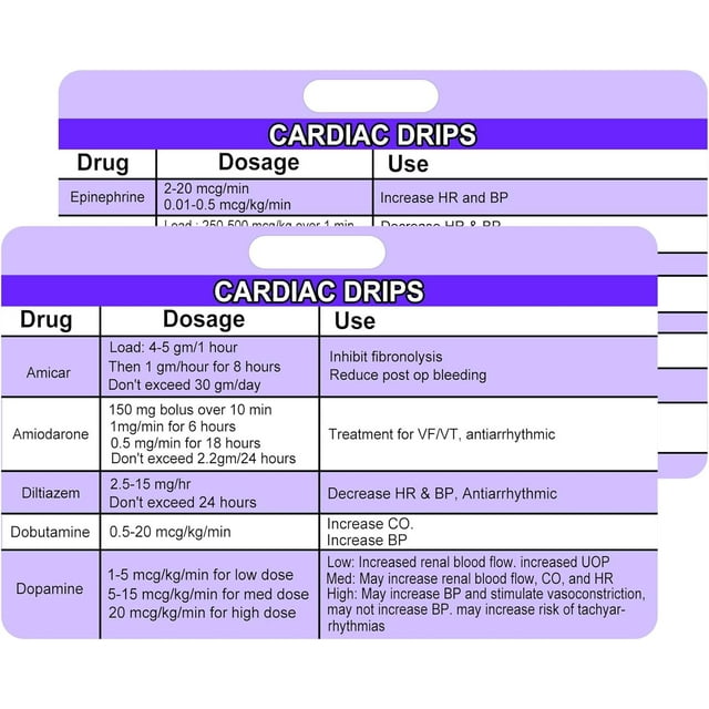 Cardiac Drips Reference Horizontal Badge Cards 2x3 Inch Cardiac Badge ...