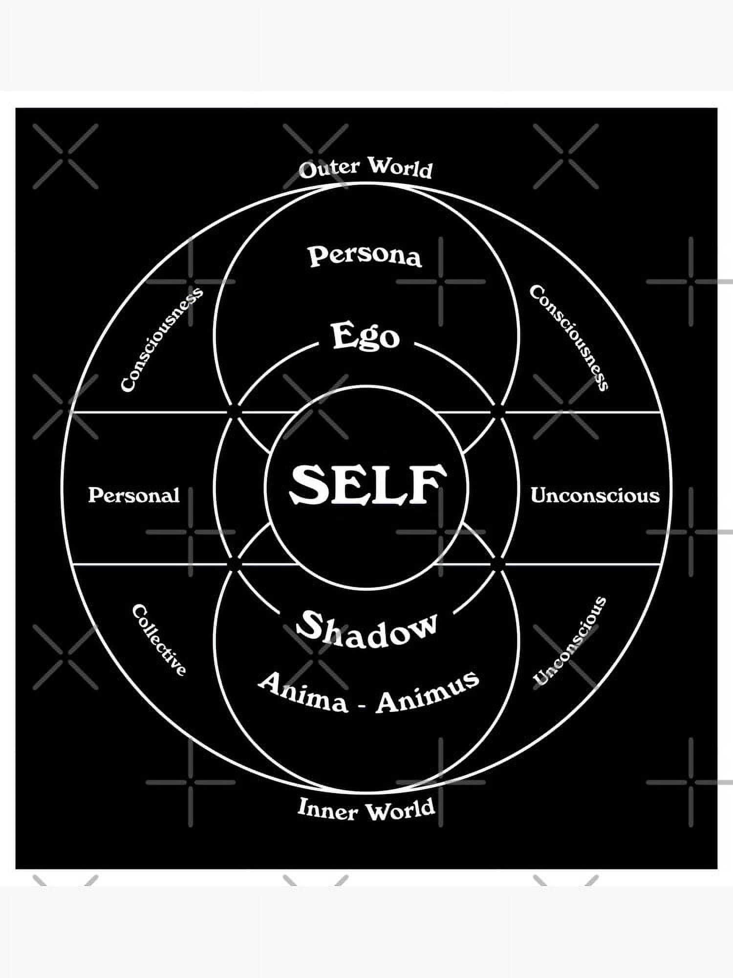 Carl Jung's Map of the Psyche Modern Art Decor Unframe - Walmart.com