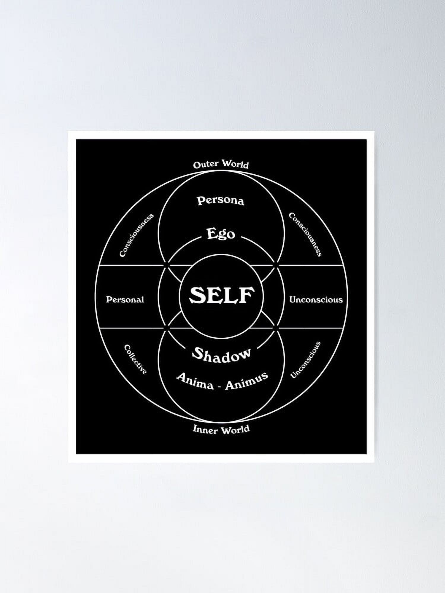 Carl Jung's Map of the Psyche Poster - Walmart.com