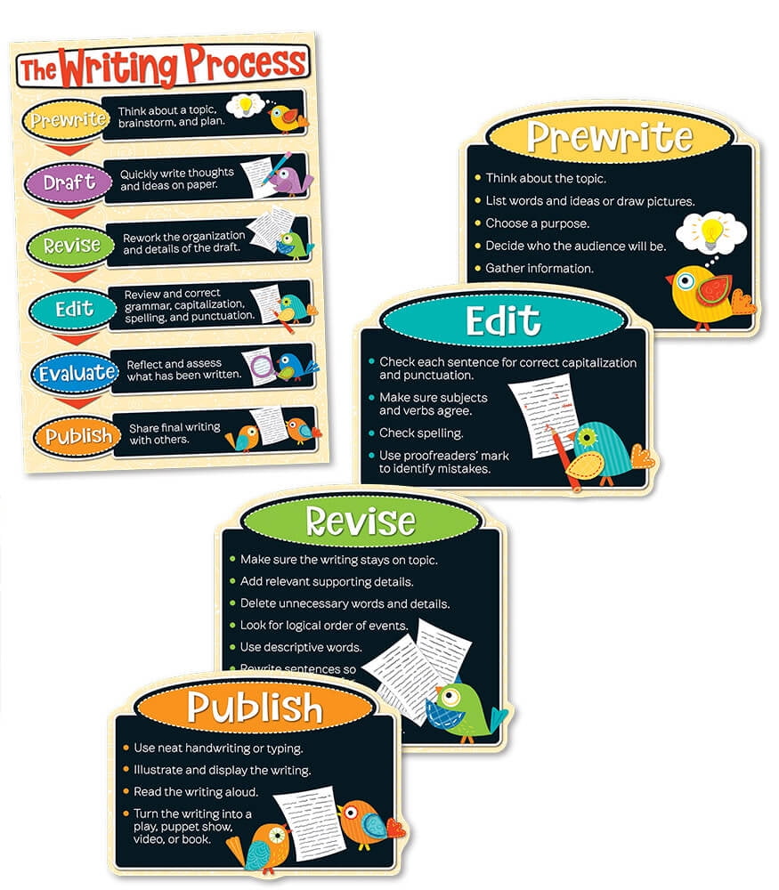 Carson Dellosa Boho Birds Writing Process Bulletin Board Set Grade 3-8 ...