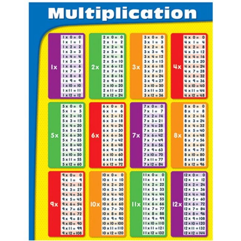 Colorful Multiplication Table 1 10