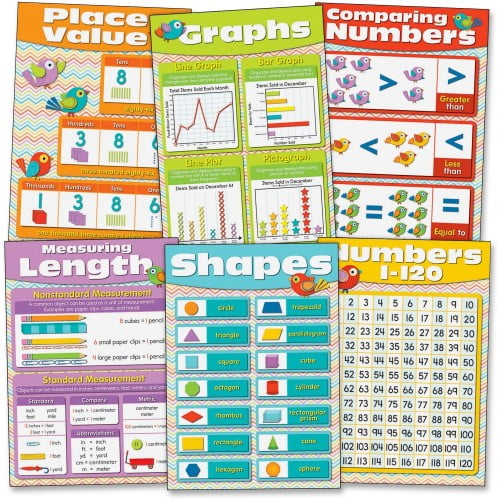 Carson-Dellosa Carson Dellosa Education Chevron Math Skills Bulletin ...