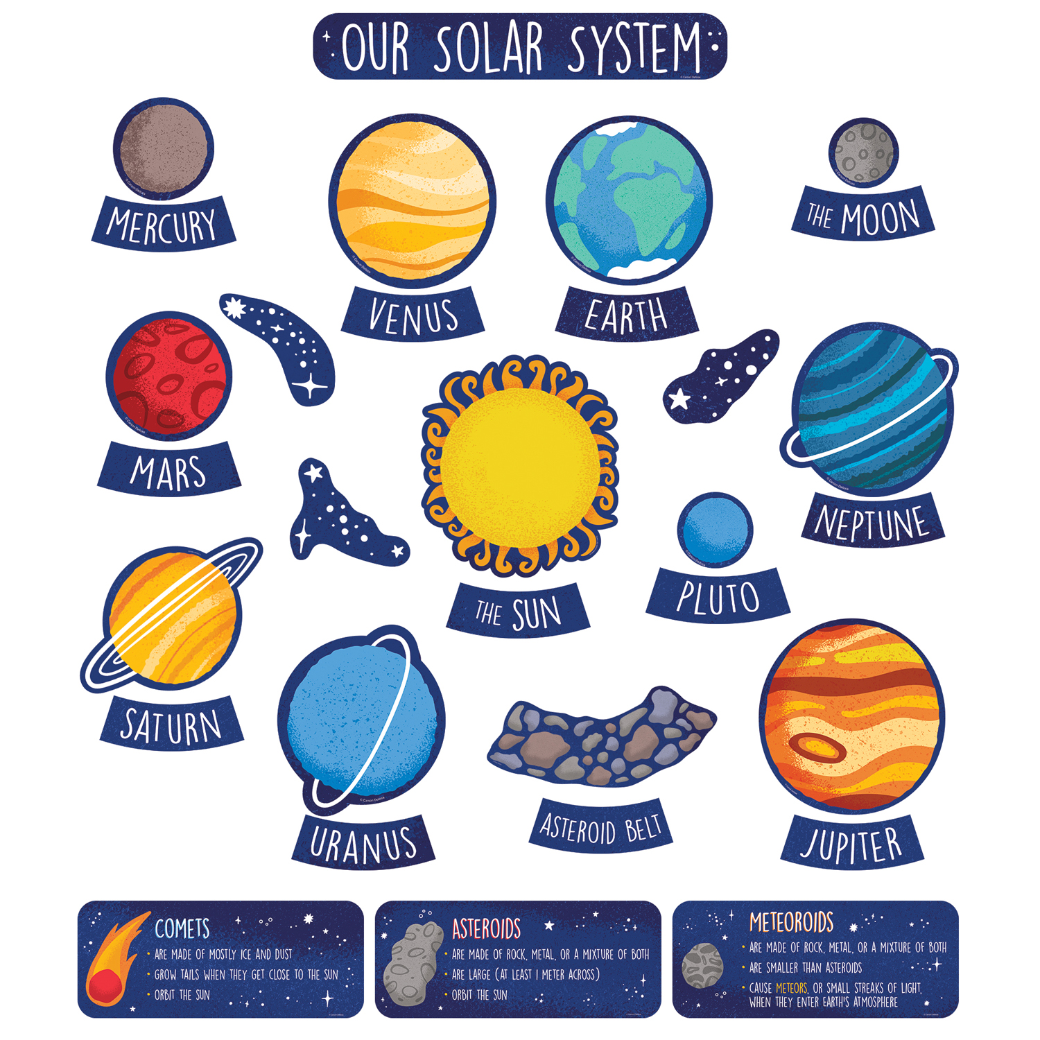 Solar System Display Board
