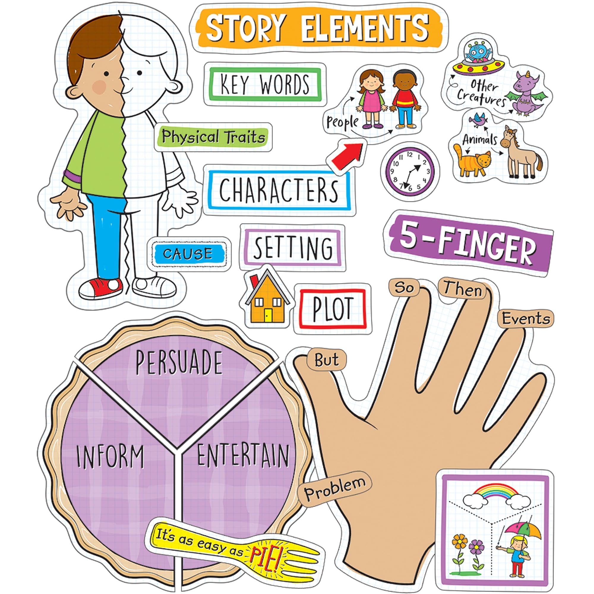 5th Grade Story Elements Chart