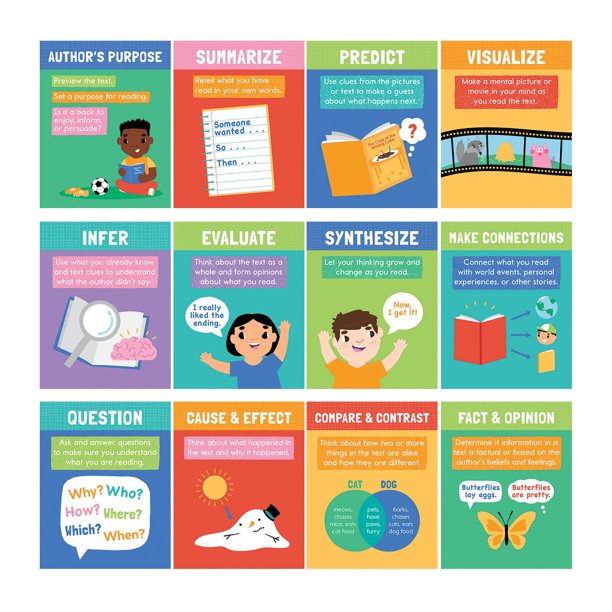 Carson Dellosa Education Mini Posters Reading Comprehension Strategies