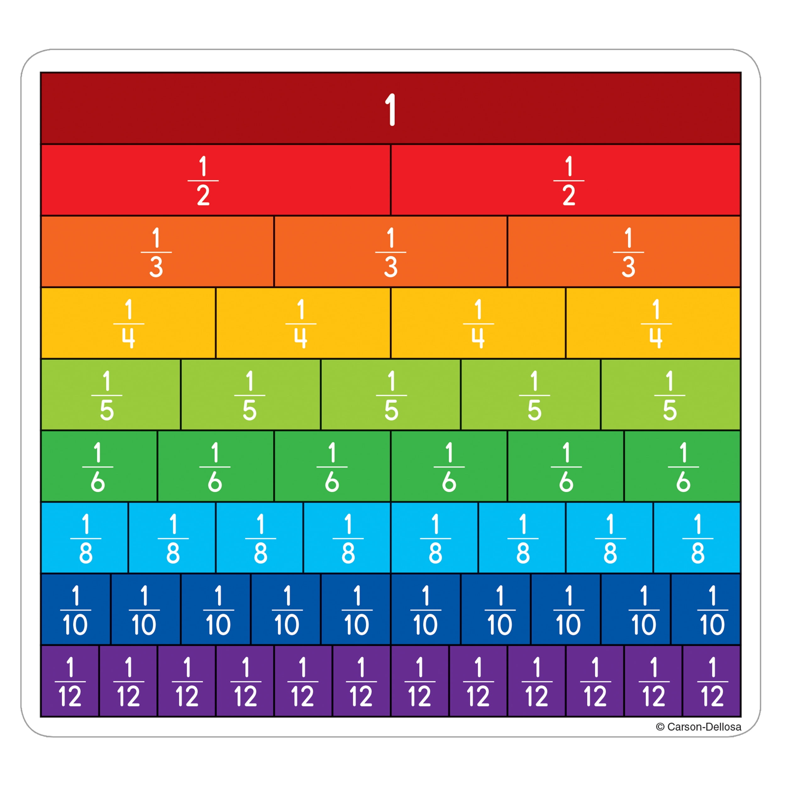 Carson Dellosa Fraction Bars Math Manipulative (36 cards) Grade K-5 ...