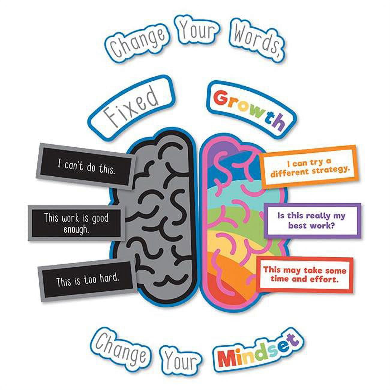 Carson Dellosa Growth Mindset Bulletin Board Set