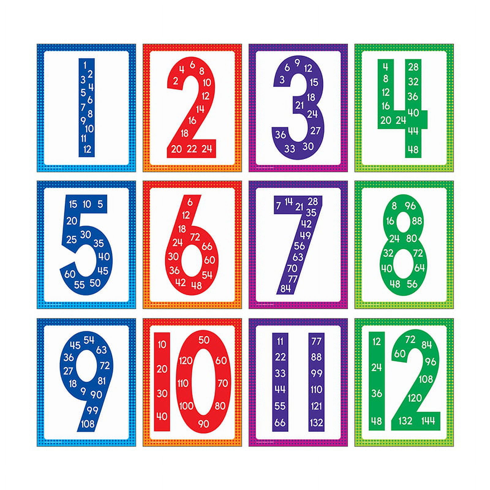 Carson Dellosa Mini Posters: Multiples Poster Set (12 mini posters ...