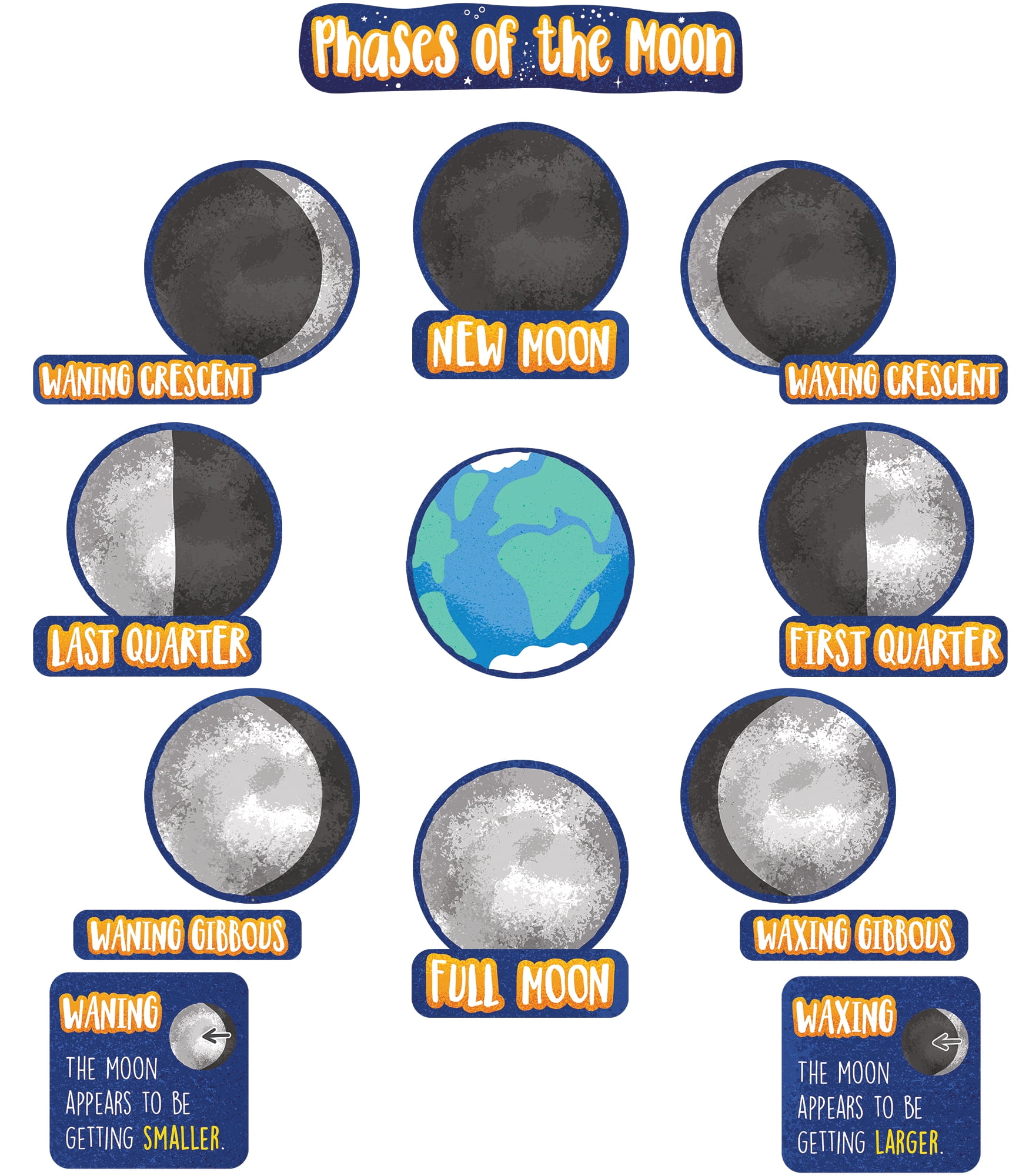 Carson Dellosa Phases of the Moon Mini Bulletin Board Set Grade 3-6 (24 ...