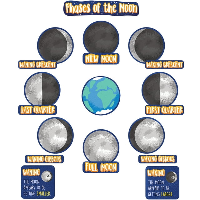Carson Dellosa Phases of the Moon Mini Bulletin Board Set Grade 3-6 (24 ...
