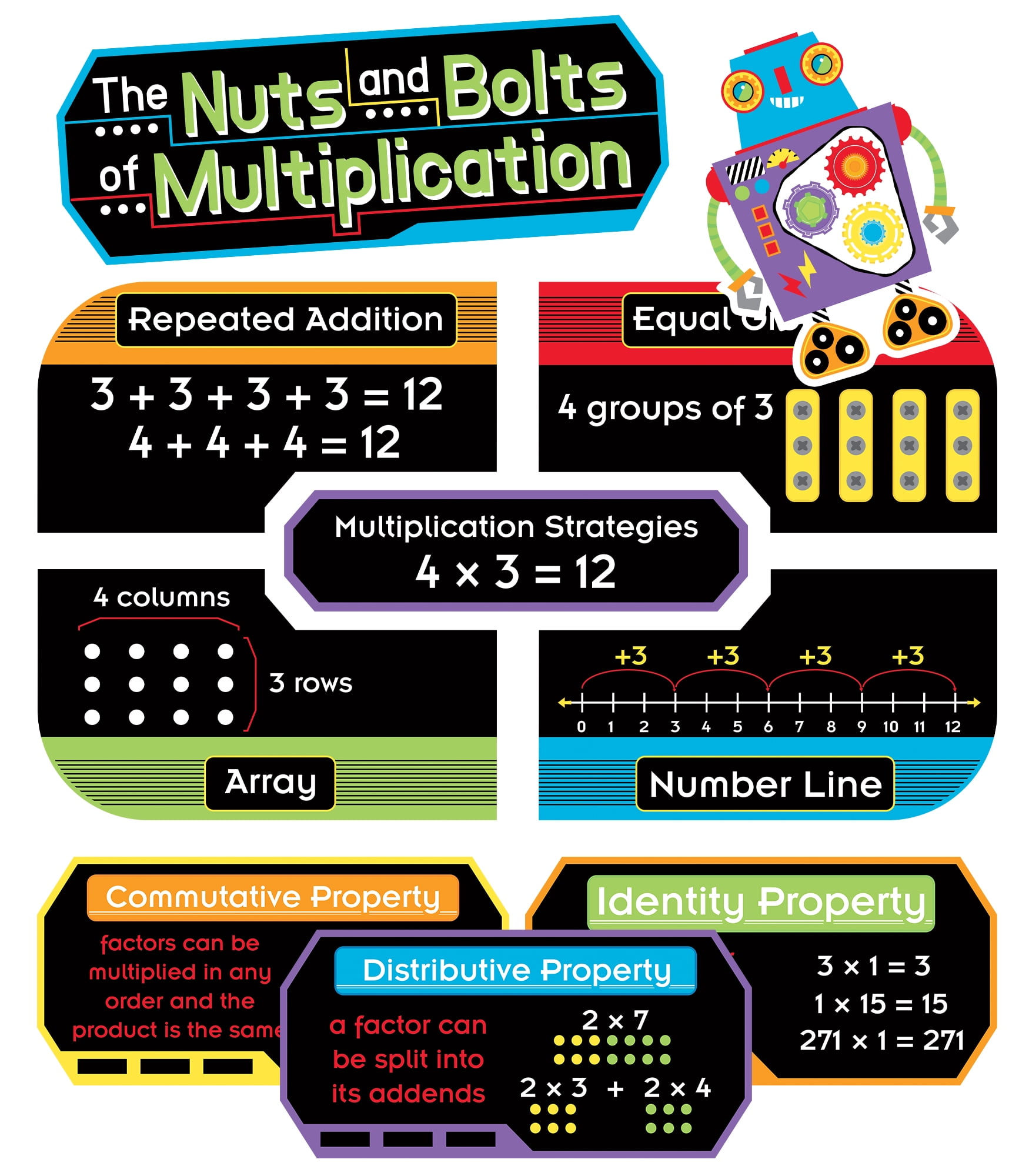 Carson Dellosa The Nuts and Bolts of Multiplication Mini Bulletin Board ...