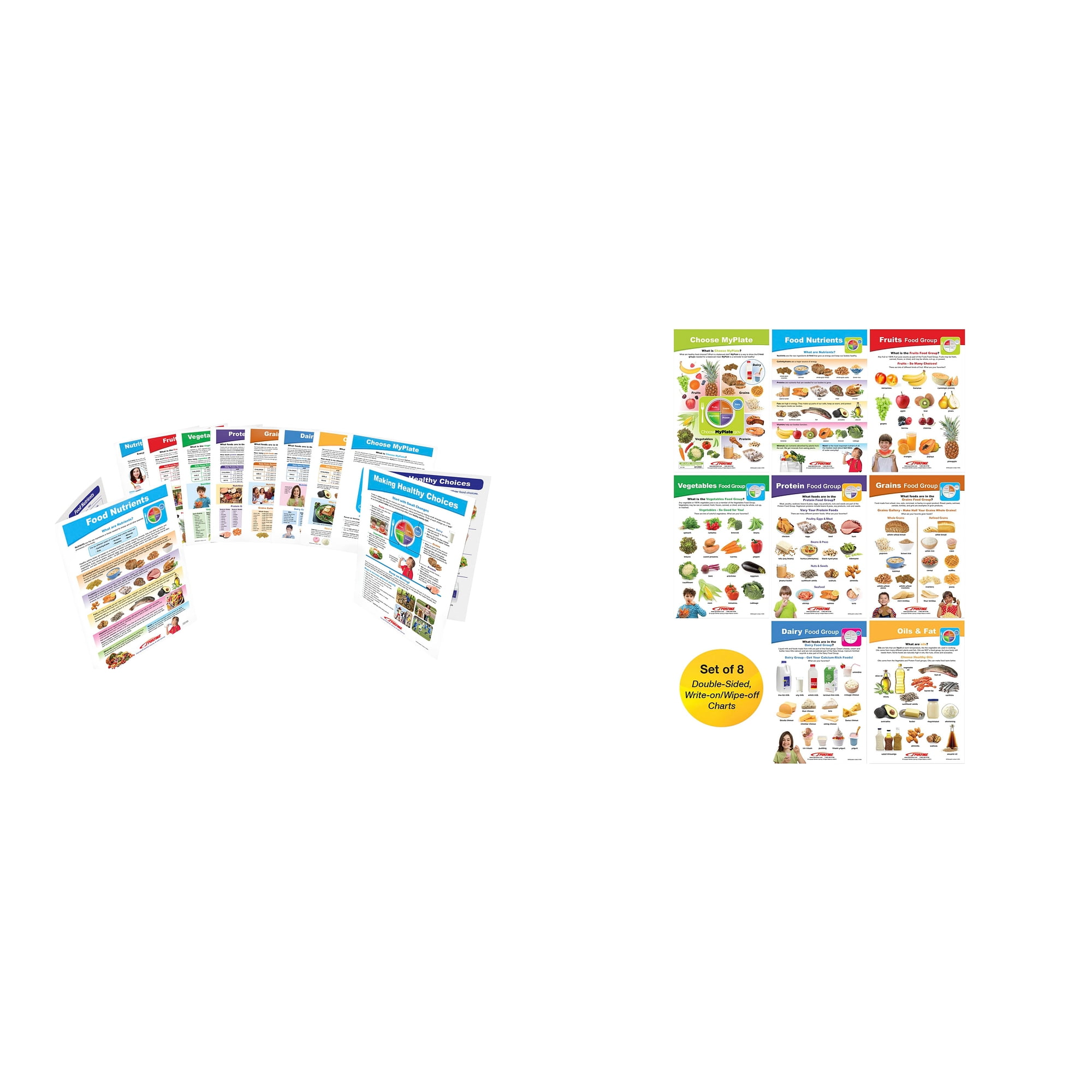 Casafoyer MyPlate Food & Nutrition Visual Learning Guides & Bulletin ...