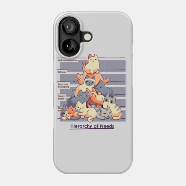 Cat Hierarchy of Needs Funny Psychology Case for Apple iPhone 11-17 ...