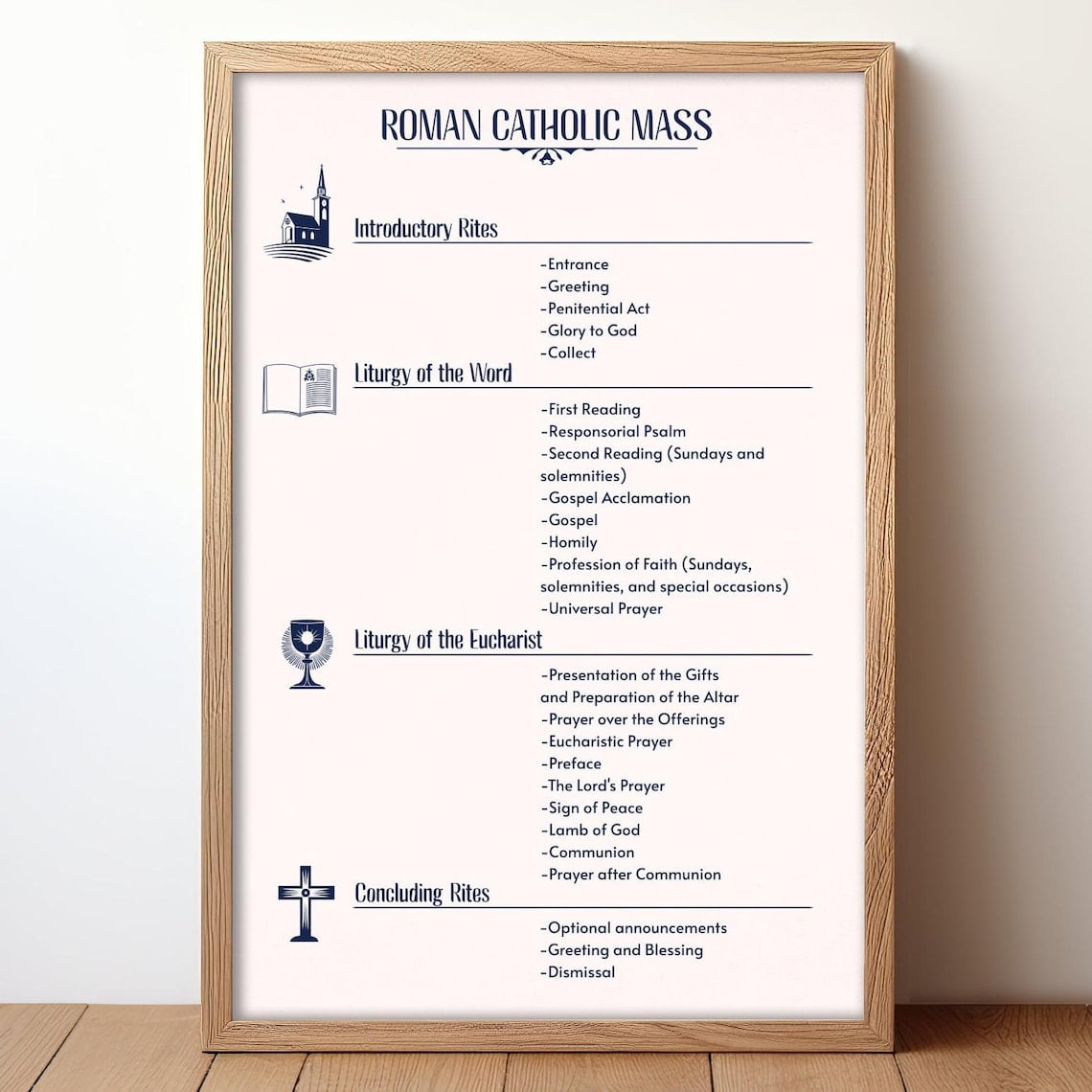 Catholic Mass Infographic, Liturgical Educational Wall Art #2978 ...