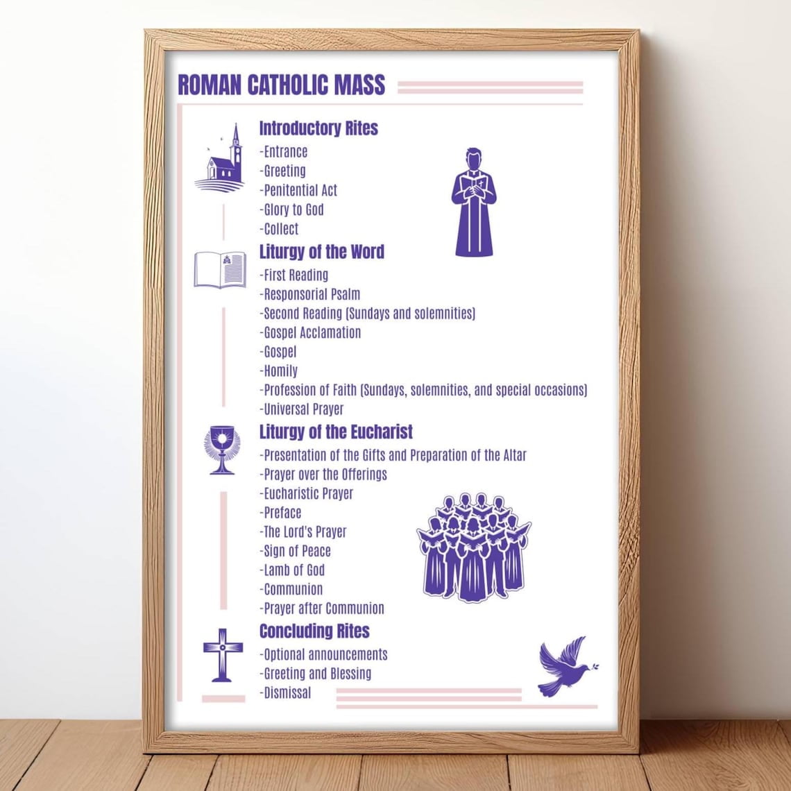Catholic Mass Order Infographic, Christian Wall Art #3006, Unframed ...