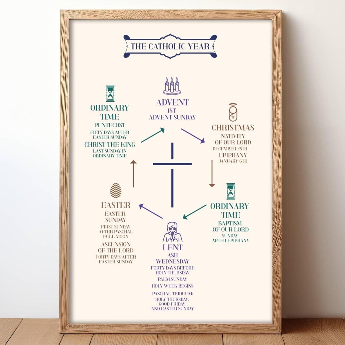 Catholic Year Outline, Liturgical Color Coded Christian Calendar #3005 ...