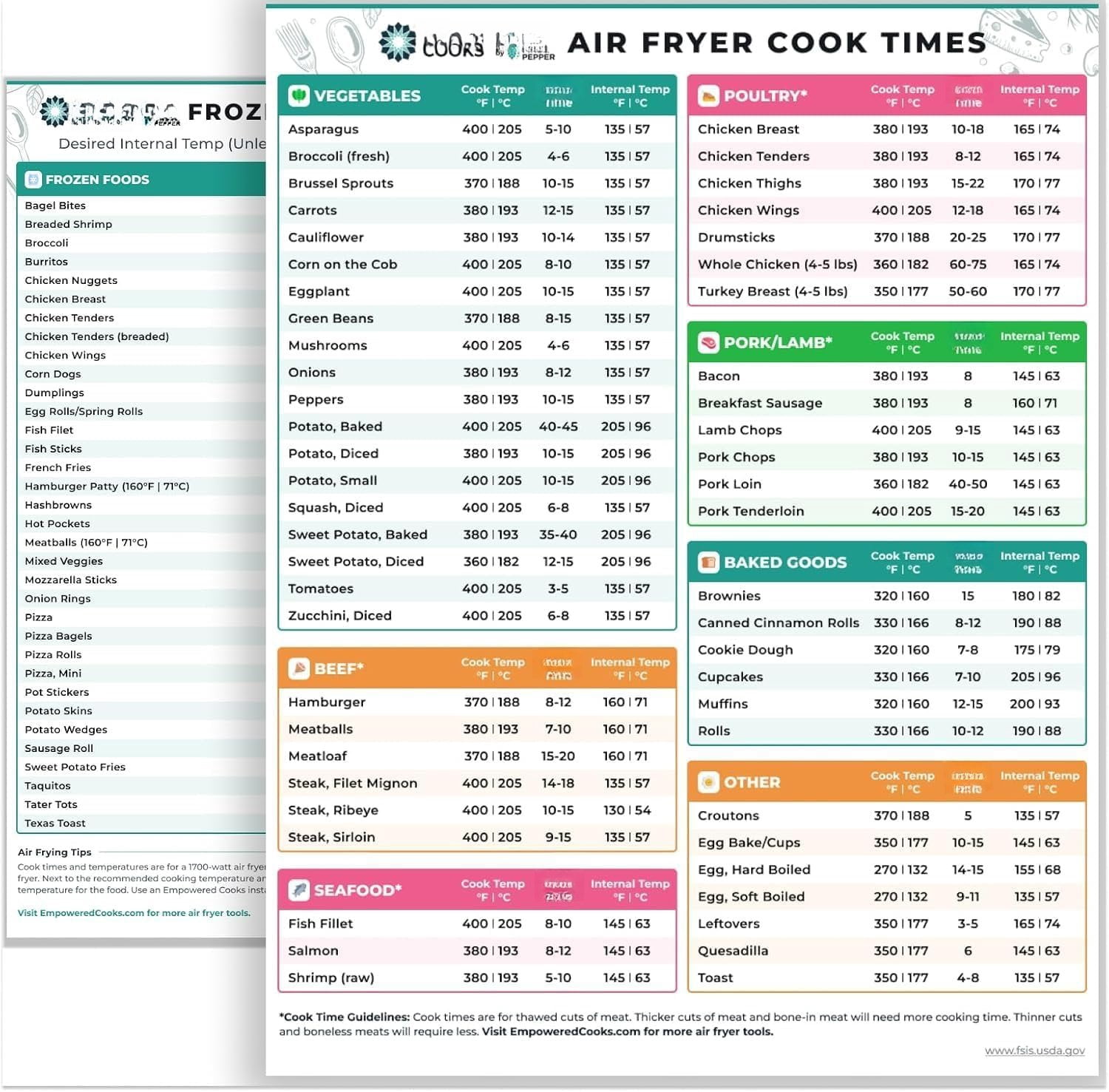 Cathy Yoder's Air Fryer Sheet Set, Air Fryer Accessories, AirFryer ...