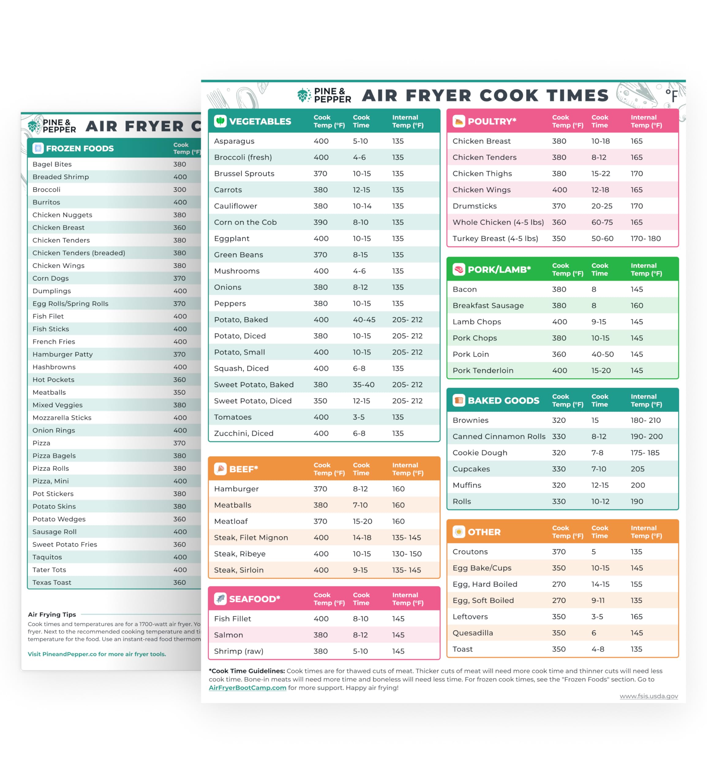 Cathy Yoder's Pine & Pepper Magnetic Air Fryer Temperature Chart & Cheat Sheet Set | Quick ...
